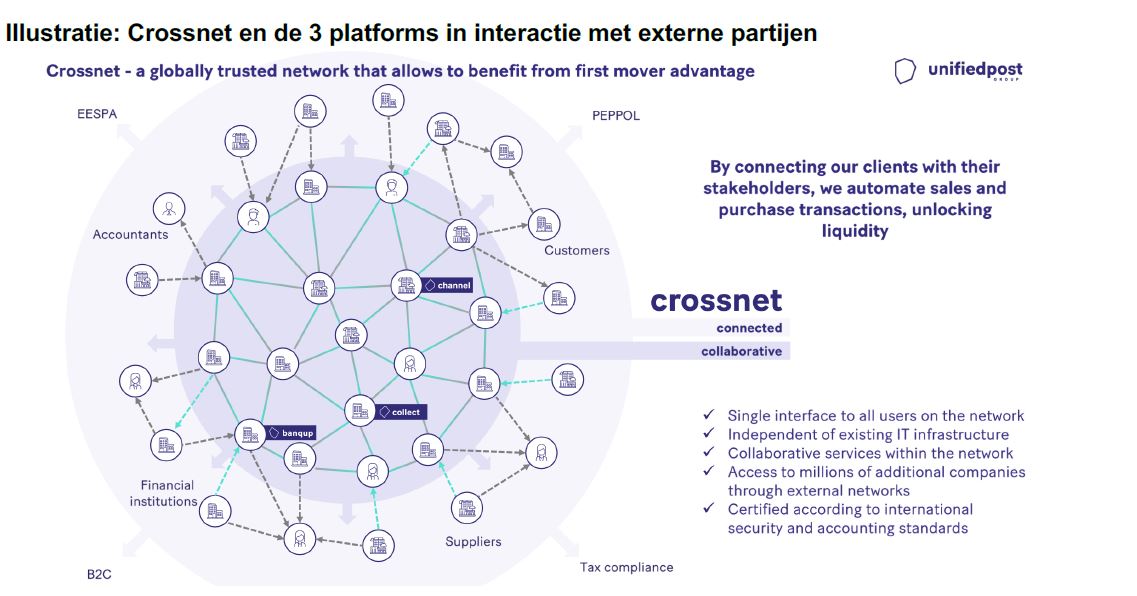 Unifiedpost: Investor Day | Vlaamse Federatie van Beleggers